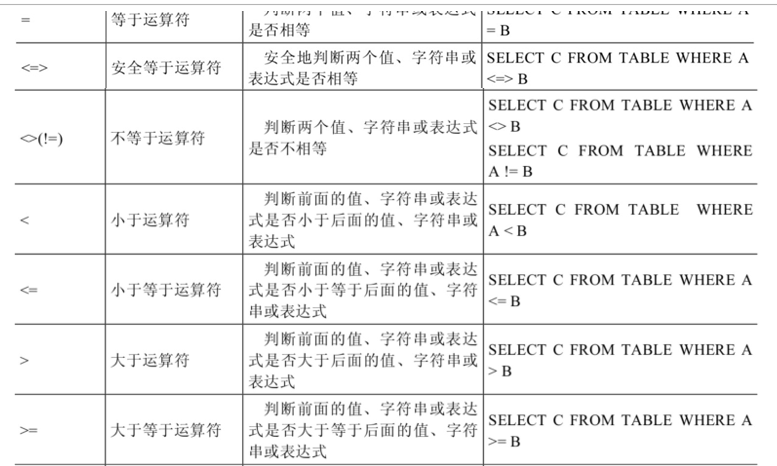 第四章mysql运算符详解mysql 10 And 1 1 Csdn博客 