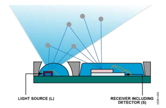 烟雾检测模块ADPD188BI介绍与应用(二)-CSDN博客