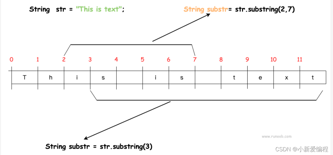 String字符串根据符号进行特殊截取处理string根据特殊字符截取 Csdn博客