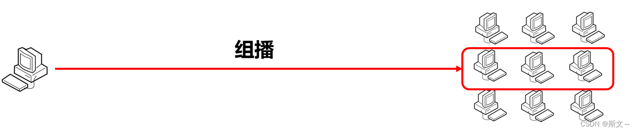 Java Udp通信详解：单播、广播、组播java Udp广播 Csdn博客