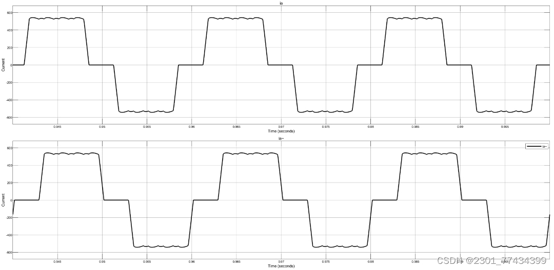 基于MATLAB Simulink的12脉冲二极管整流器仿真模型_十二脉波整流器仿真-CSDN博客