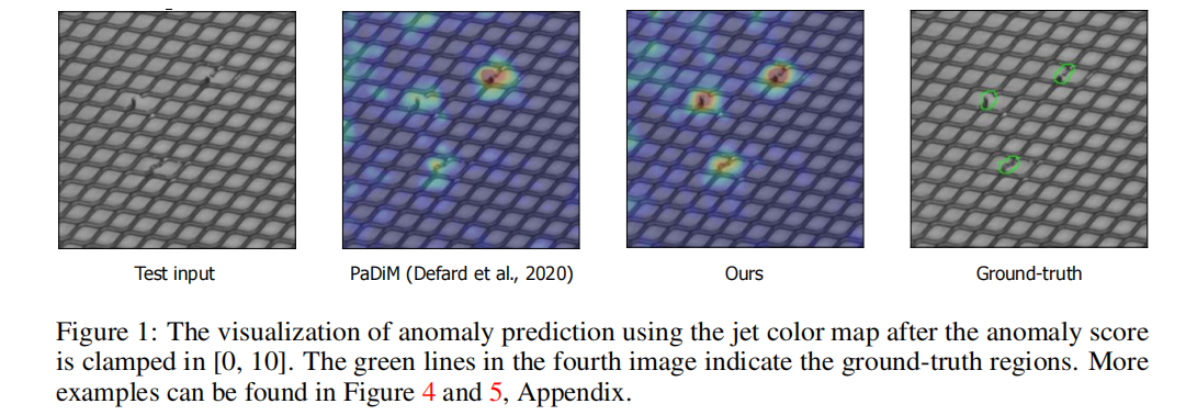 Defect Detection论文合集、代码和数据集-CSDN博客
