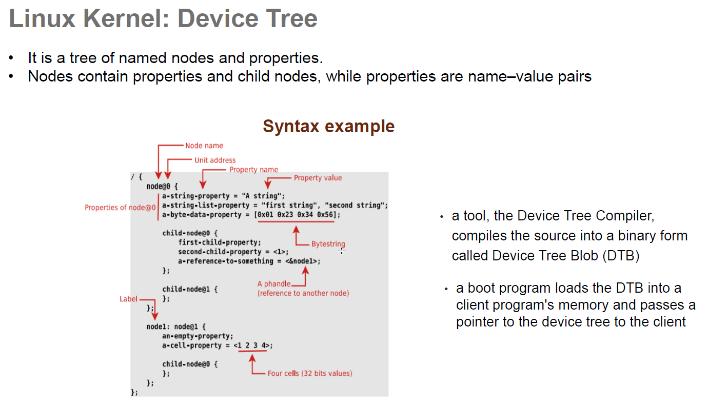 什么是BSP？理解LINUX BSP-CSDN博客