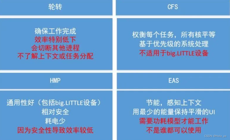 linux 调度_linux cfs weight计算-CSDN博客