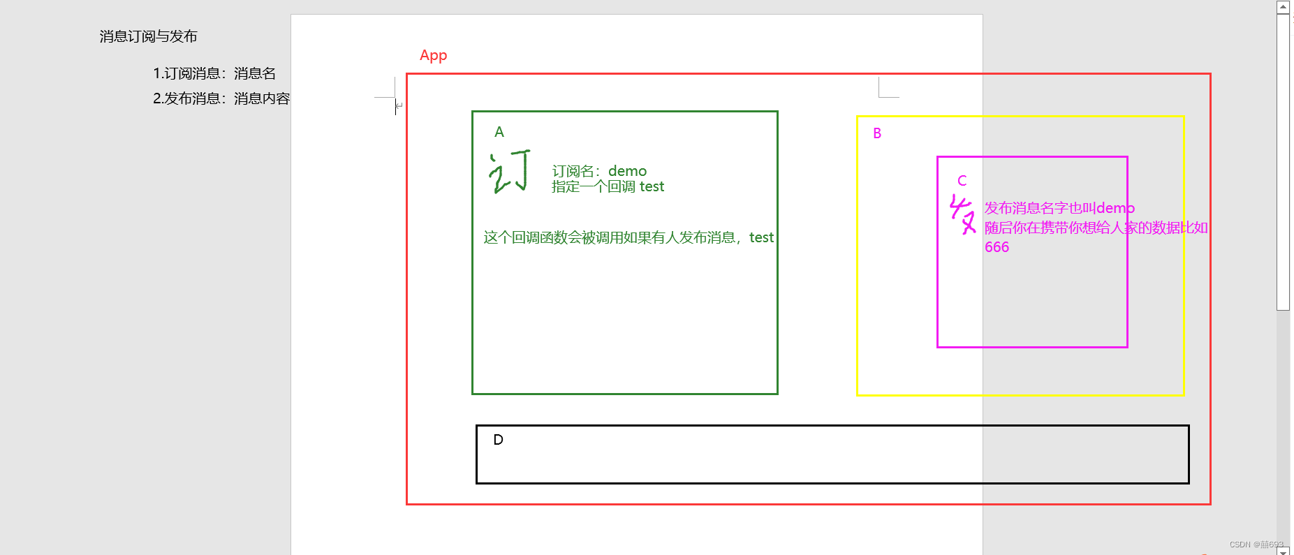 Day26消息订阅与发布pubsubpubsub动态msgname Csdn博客