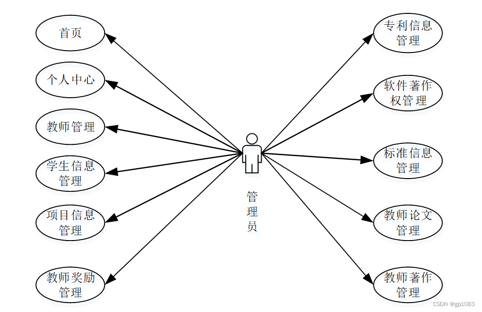 独有源码 Springboot研究生教育管理系统——学生管理子系统5dp4q借鉴他人经验,找到适合自己的毕业设计数据库毕业设计管理子系统 Csdn博客 7979