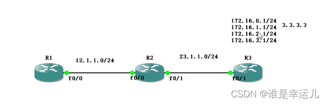 14.RIP路由协议、GN3使用_rip采用md5验证方式命令gns3-CSDN博客