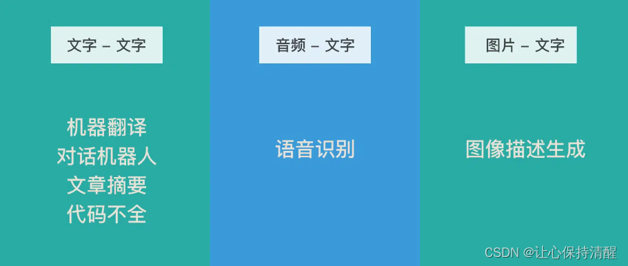 深度学习中的编码器 解码器和seq2seq机器学习编码器解码器 Csdn博客