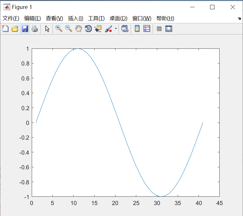 Matlab学习——初阶绘图_matlab连续画图不被覆盖-CSDN博客