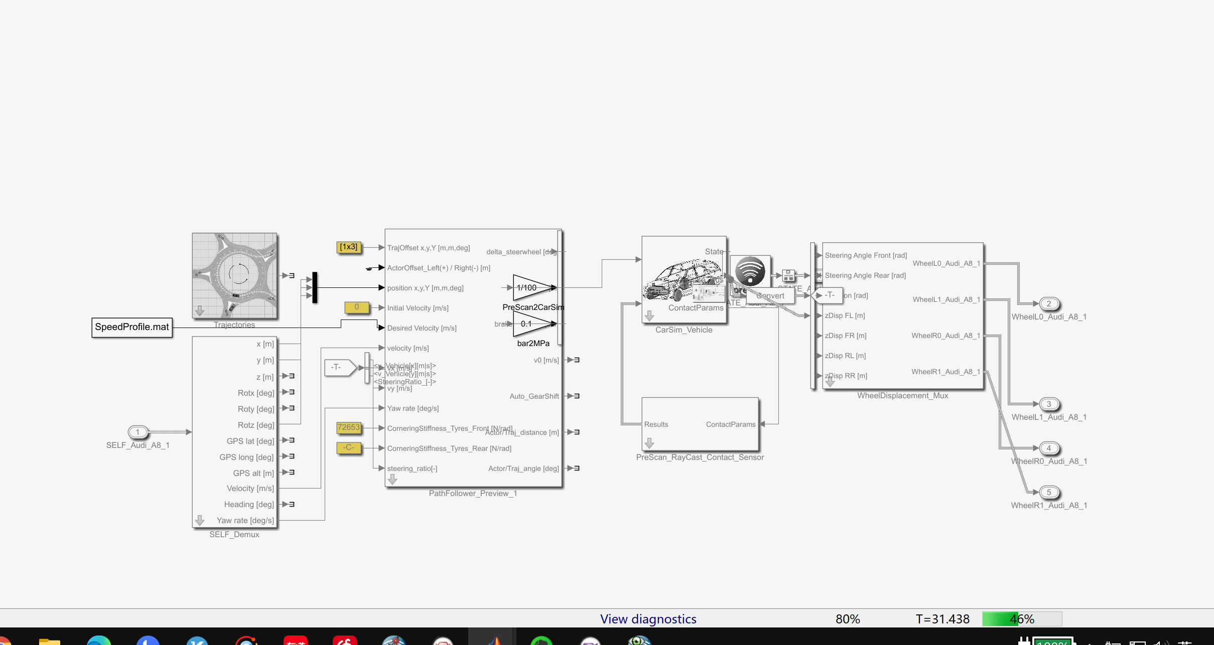 Prescan、Carsim、Simulink联合仿真_prescan carsim simulink-CSDN博客