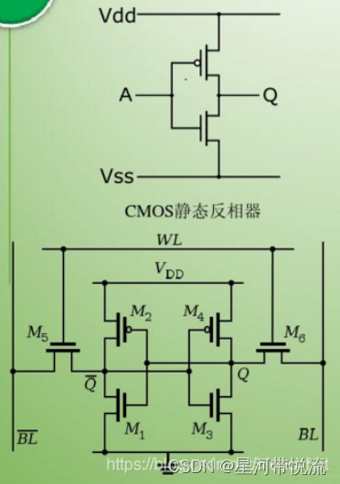 Fpga练习题记录fpga题目及程序 Csdn博客
