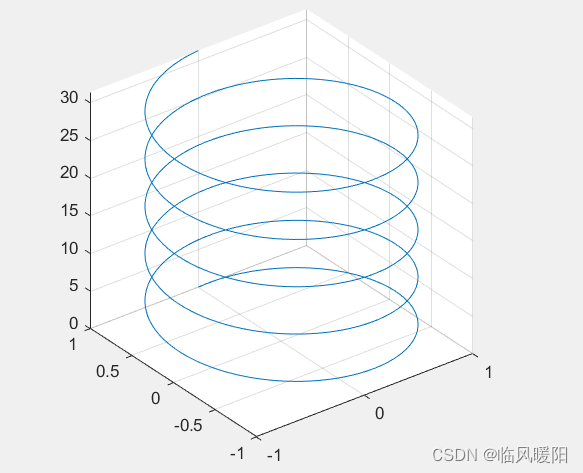 MATLAB利用line函数绘制曲线和以堆栈方式画长条图_matlab line图例-CSDN博客