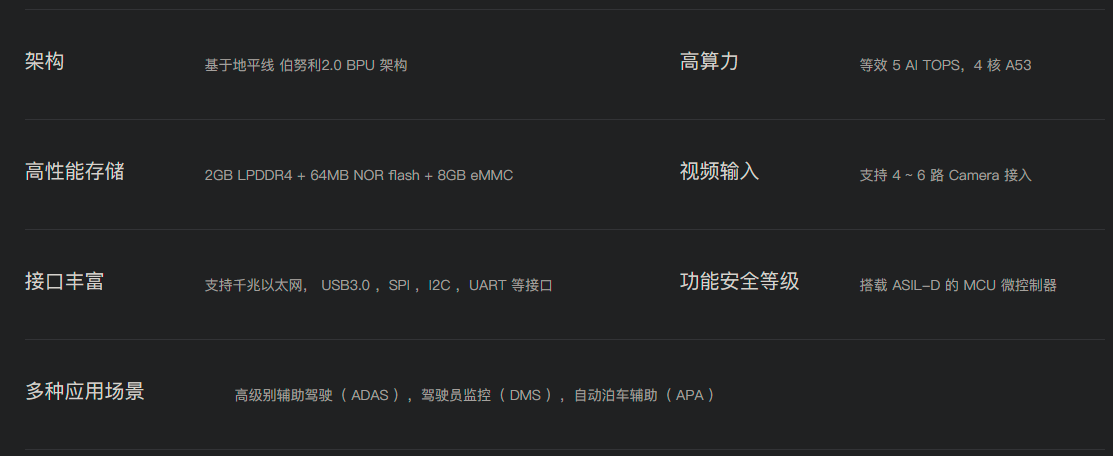 地平线 J2&J3了解笔记_地平线j3-CSDN博客