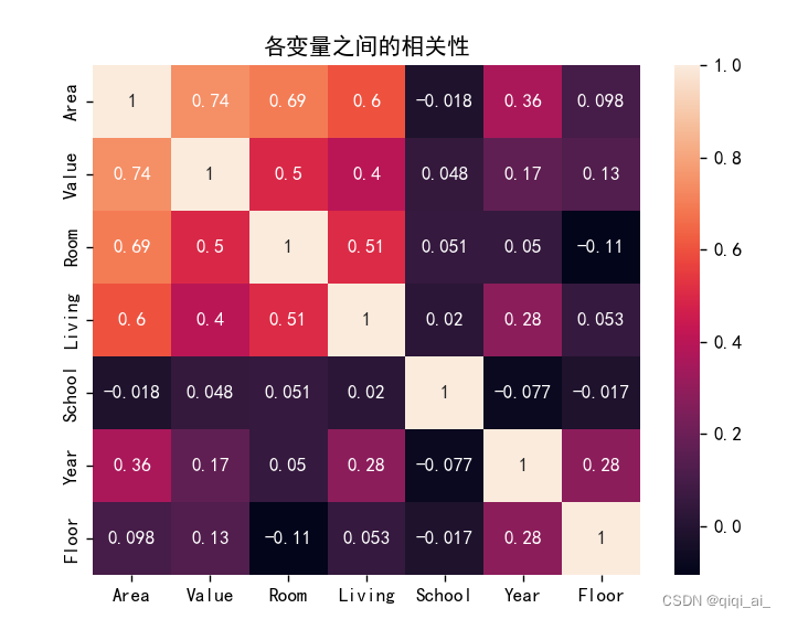 基于机器学习的北京房价预测数据分析 完整代码数据 可直接运行基于机器学习的房价预测模型得分 Csdn博客