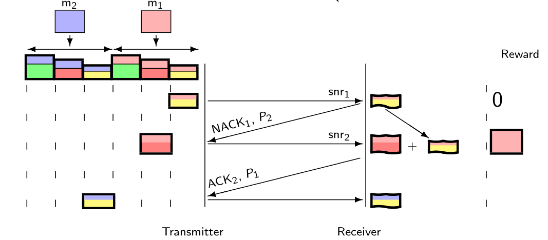 HARQ发展-CSDN博客