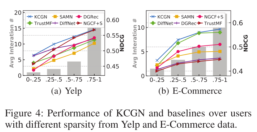 2021-AAAI-KCGN-面向社会推荐的知识感知耦合图神经网络_knowledge-aware coupled graph neural network for s-CSDN博客