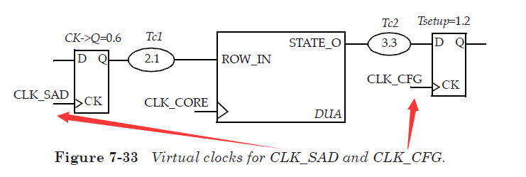 静态时序分析（STA）——建立约束_set_case_analysis_在路上-正出发的博客-CSDN博客