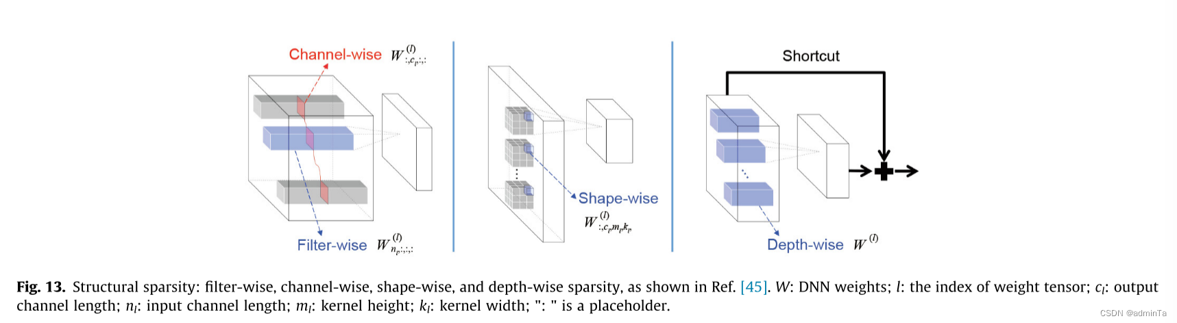 A survey of Accelerator Architectures for Deep neural Networks-CSDN博客