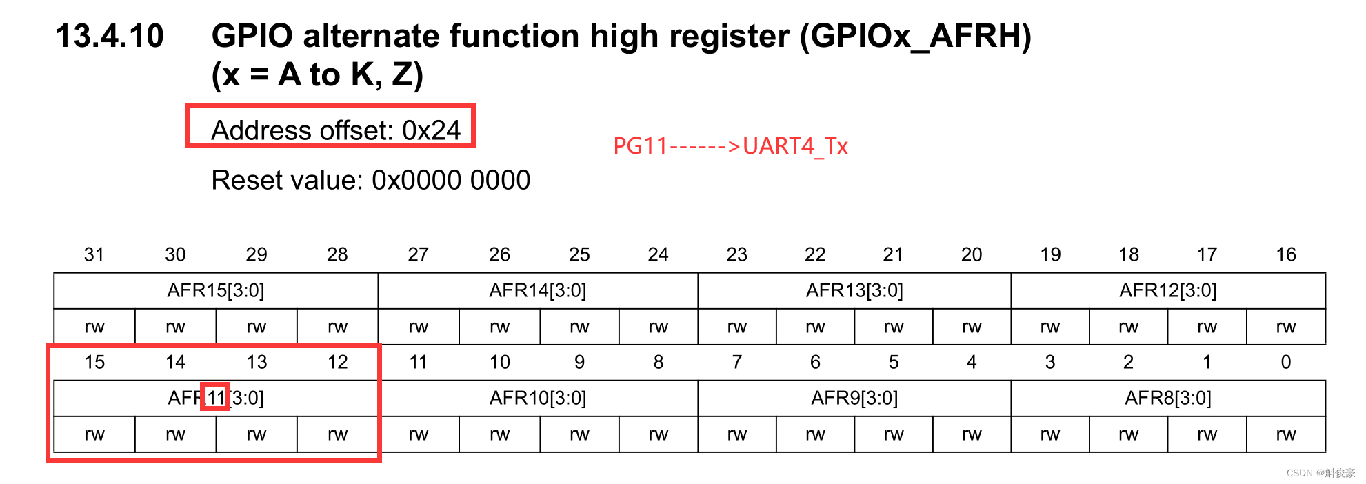 ARM - UART串口实验（cortex A7核/cortex M4核）_arm核自带的uart如何配置寄存器地址-CSDN博客