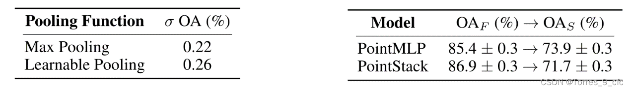 Point Stack：Advanced Feature Learning on Point Clouds using Multi-reso使用多分辨率特征和可学习池在点云上进行高级特征学习 ...