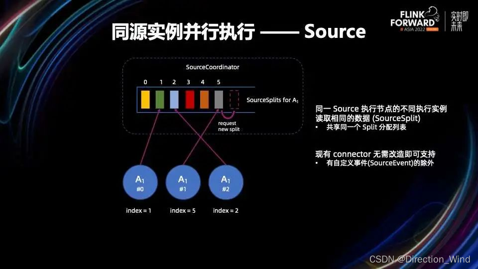 Flink 深入理解任务执行计划，即Graph生成过程（源码解读）_flink graph-CSDN博客