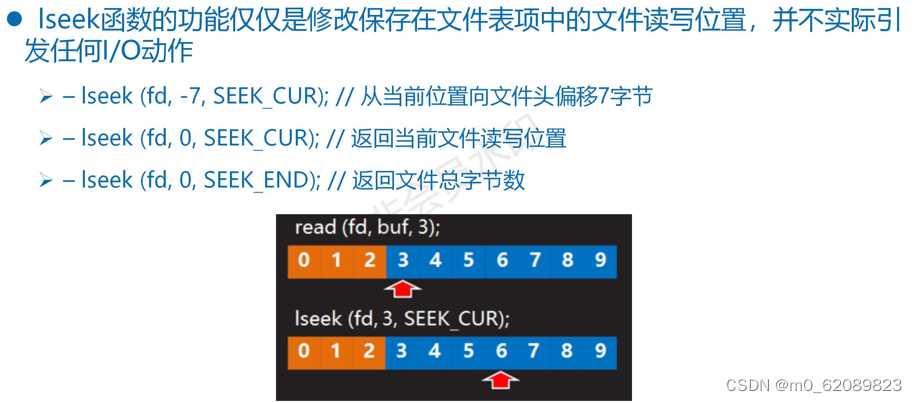 Unix C学习笔记7 文件的读写，系统IO标准IO，文件描述符的复制_unix c 文件系统 打开 读写-CSDN博客