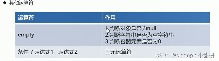 【java寒假打卡】javaweb El表达式 Csdn博客 