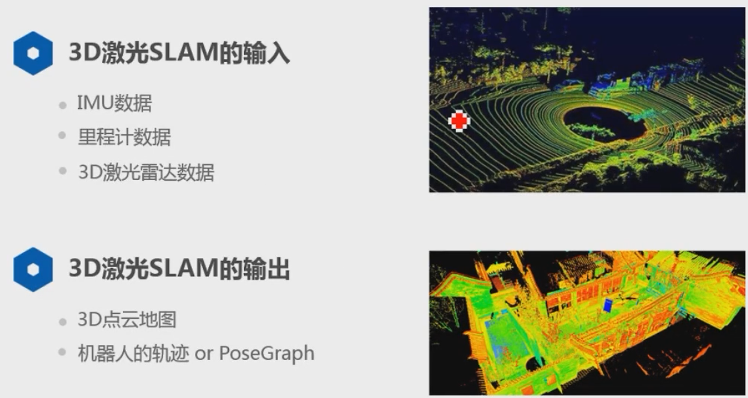 激光SLAM入门笔记（一）——简介_scan to map-CSDN博客
