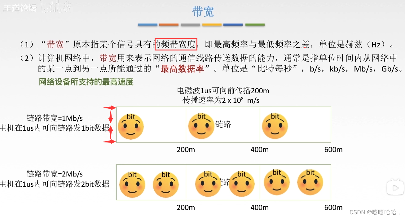 113速率相关的性能指标速率 带宽 吞吐量 Csdn博客 