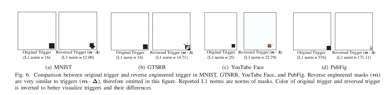 神经清洗——识别与去除后门：Neural Cleanse: Identifying and Mitigating Backdoor ...