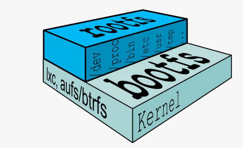 镜像分层&文件系统rootfs bootfs-CSDN博客