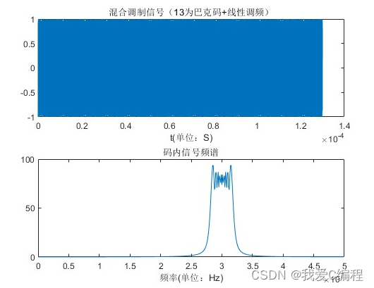 通过matlab实现雷达数字化正交解调、数字脉冲处理、固定目标对消、动目标检测mtd、恒虚警cfar处理基于 Fft 的 Mtd 算法代码 Csdn博客