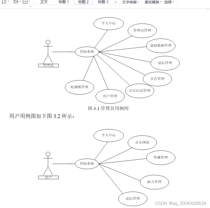 基于java+ssm+vue的音乐管理系统_ssm实现音乐管理系统-CSDN博客
