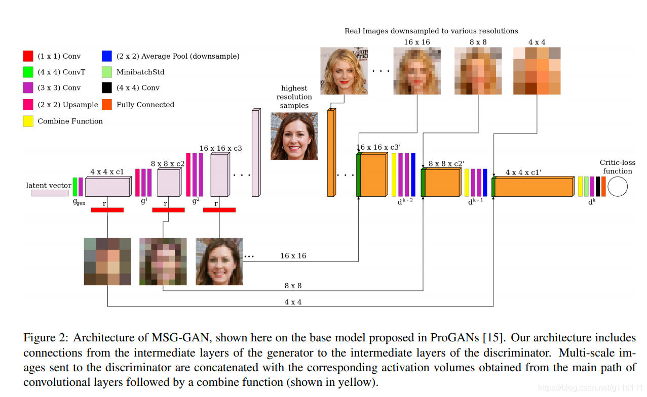 StyleGAN及其改进型（StyleGAN2）——基于样式的生成对抗网络论文整理与总结_stylegan常见的改进-CSDN博客