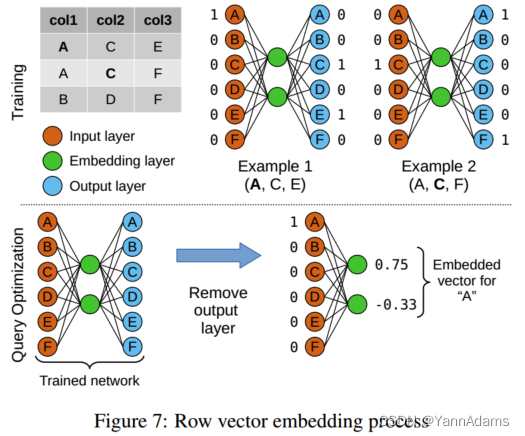 Neo：a Learned Query Optimizer【论文内容翻译】neo A Learned Query Optimizer Csdn博客