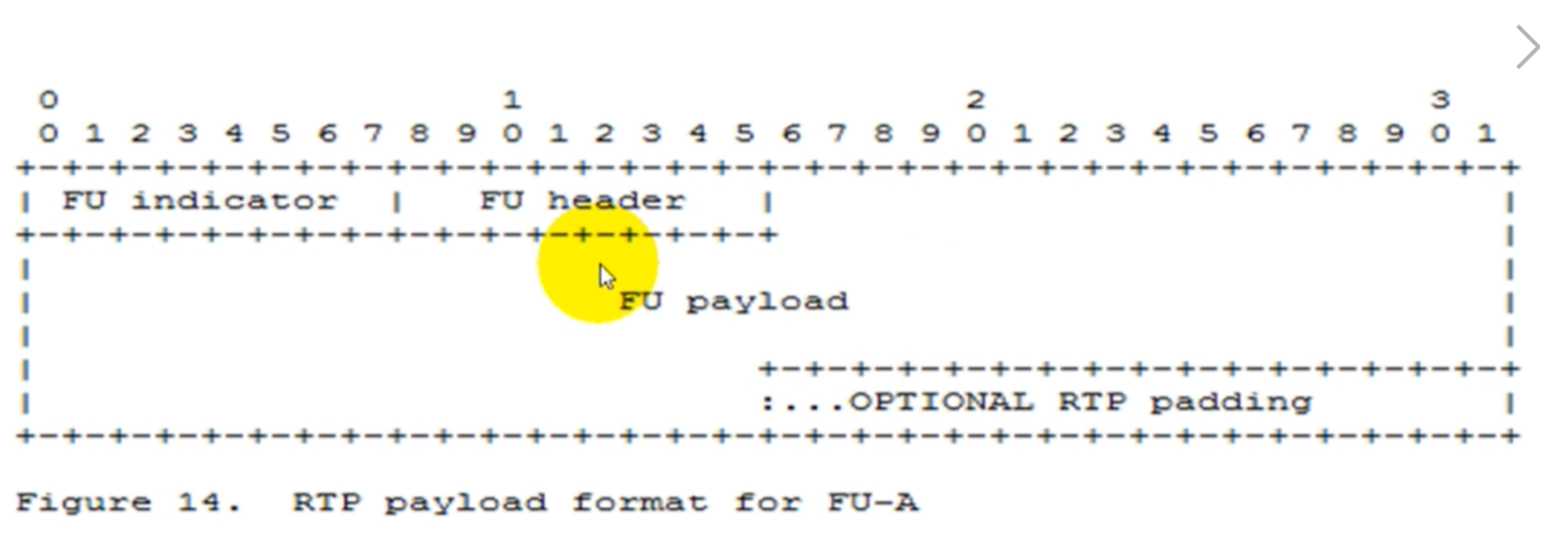 H264、H265 NALU结构、组帧_h264 h265视频结构-CSDN博客