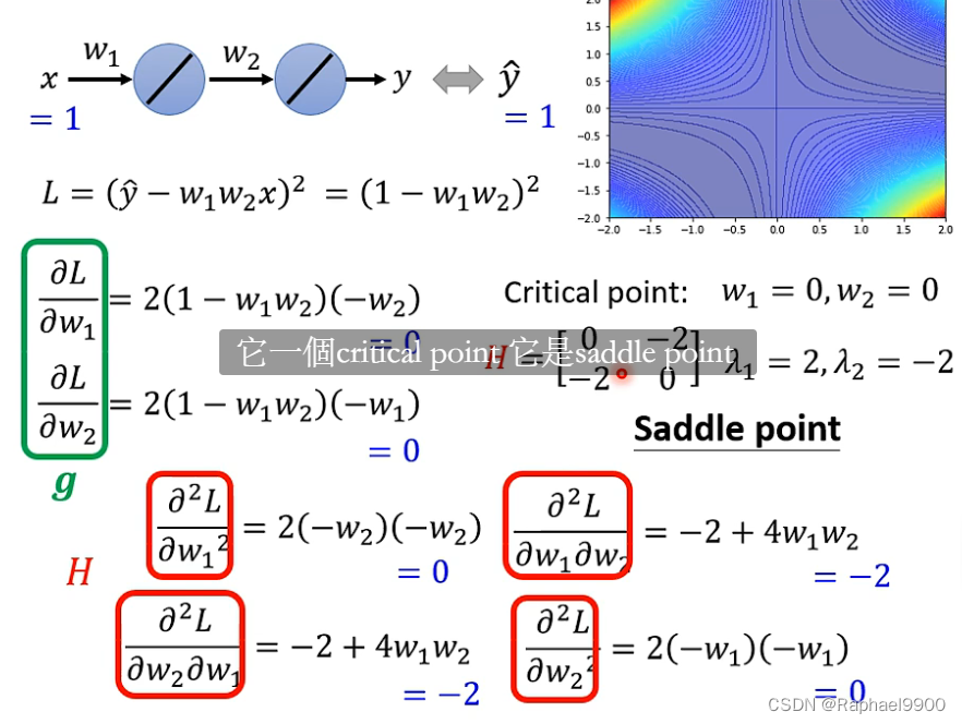 【学习7】gradient、hessian、batch size、momentum_gradient hessian-CSDN博客