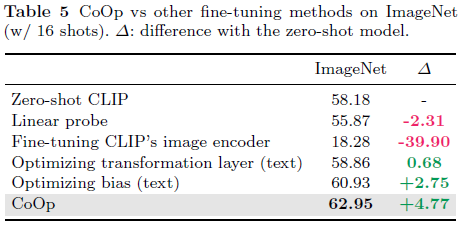 CLIP 改进工作_clip改进-CSDN博客