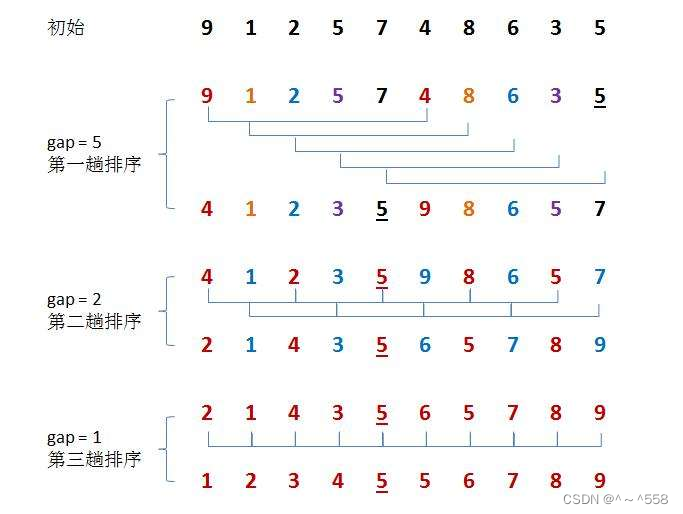 用十几种排序方法来帮你实现数据的排序（以升序为例）（除了快排和归并排序）数据库 常变的值 排序 怎么设计 Csdn博客