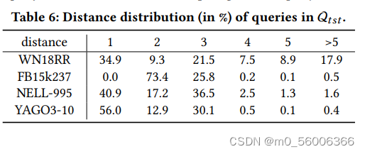 论文笔记：AdaProp: Learning Adaptive Propagation for Graph Neural Network based Knowledge Graph ...