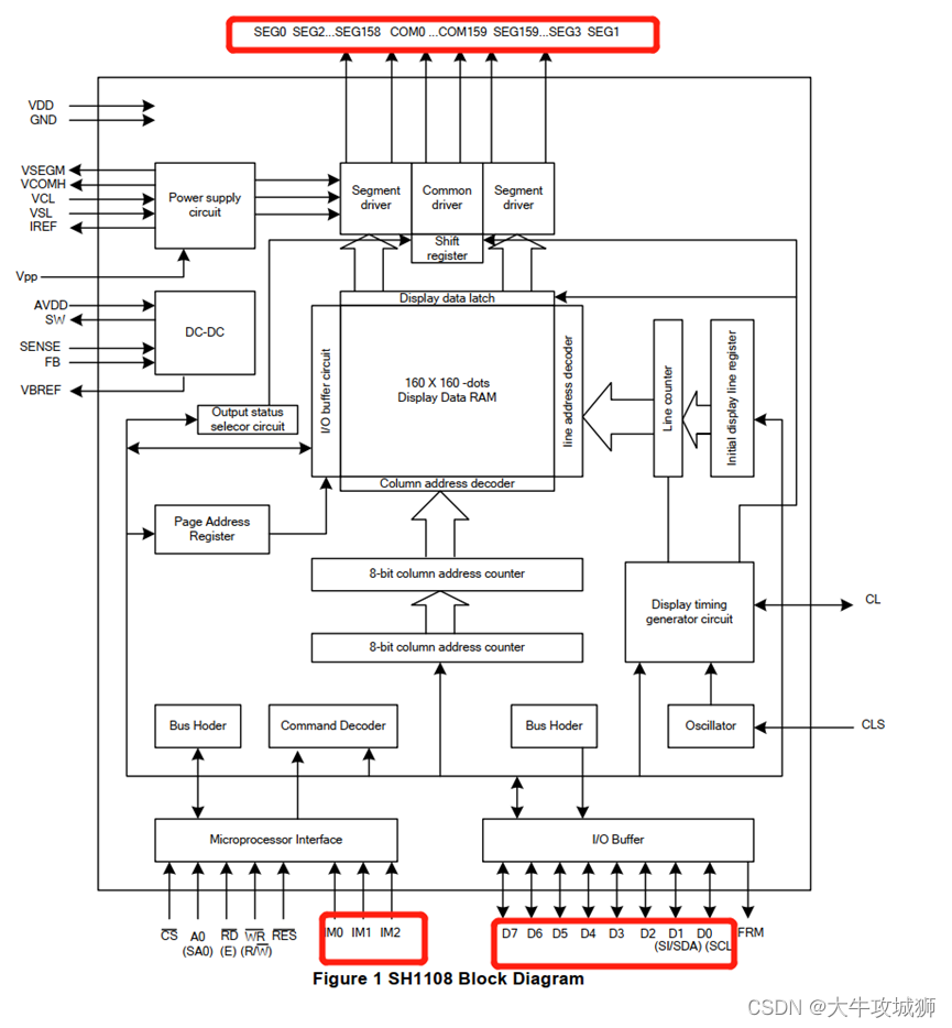 OLED SH1108 STM32 8080接口实际使用-CSDN博客