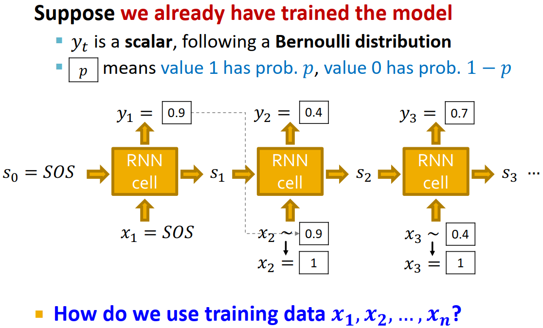 cs224w（图机器学习）2021冬季课程学习笔记19 Deep Generative Models for Graphs_varscene: a deep generative model ...