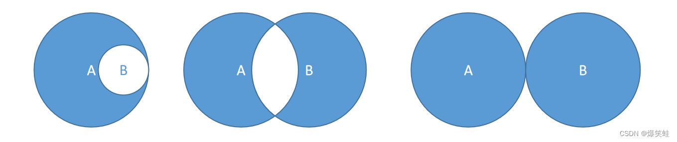 Python基本数据类型 集合（set）python Set类型数据 Csdn博客