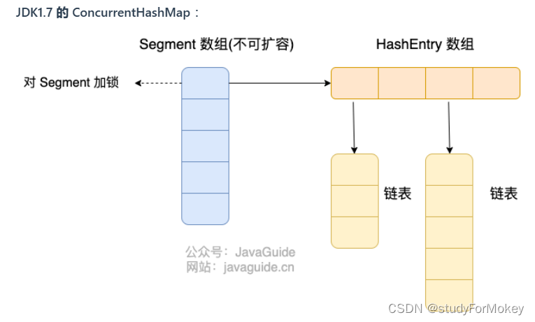 面经：java集合_java并发集合面经-CSDN博客