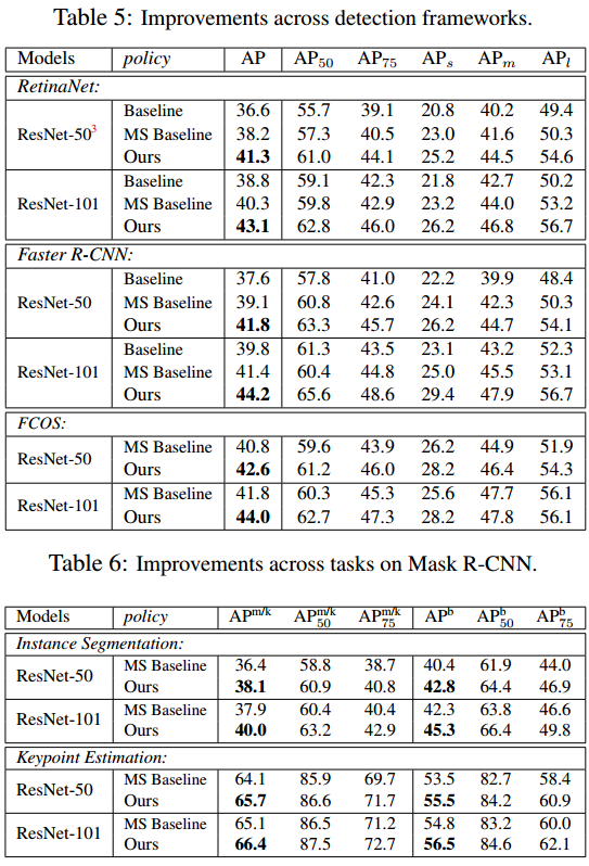 论文阅读：Scale-aware Automatic Augmentation for Object Detection (CVPR 2021)-CSDN博客