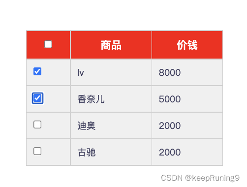 Js全选与反选threejs反选 Csdn博客 