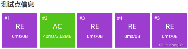 洛谷 P1160 队列安排【Python】_p1160 队列安排python-CSDN博客