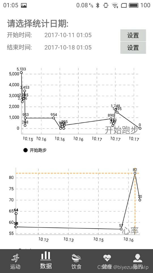 基于androidssm的健康减肥app系统设计与实现健康app算法 Csdn博客