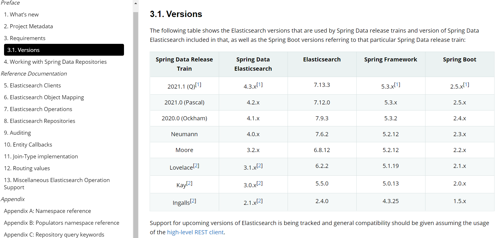 Springboot集成elasticsearch 一 ——索引库创建等 Springboot Elasticsearch 创建索引 Csdn博客