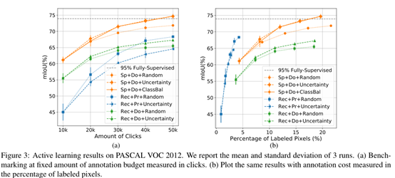 阅读Revisiting Superpixels for Active Learning in Semantic Segmentation With Realistic Annotation ...